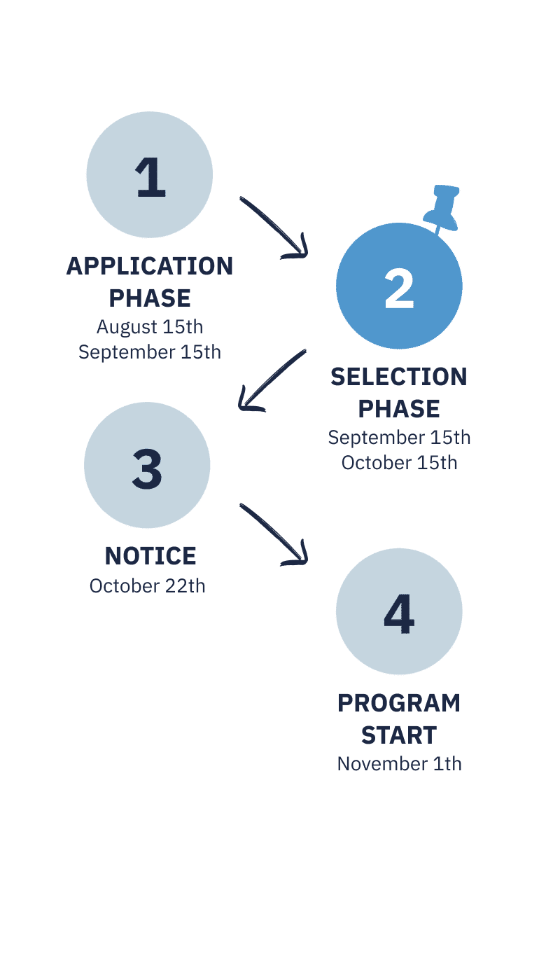 Hardtech Innovation | Startup acceleration program